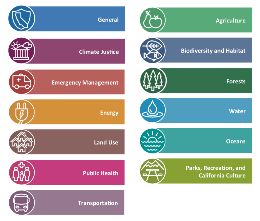 Safeguarding California In Action Climate Change Adaptation Examples safeguarding-california-in-action-climate-change-adaptation-examples